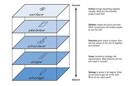 Ux Is Ui A Meme Can Travel Halfway Around The… By Mike Atherton Medium
