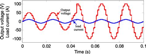 Figure 1 From A Programmable Single Phase Multilevel Current Source Inverter Semantic Scholar