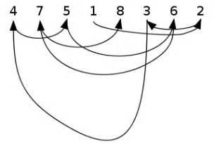 Dot Simple Linear Arrangement In Graphviz Stack Overflow
