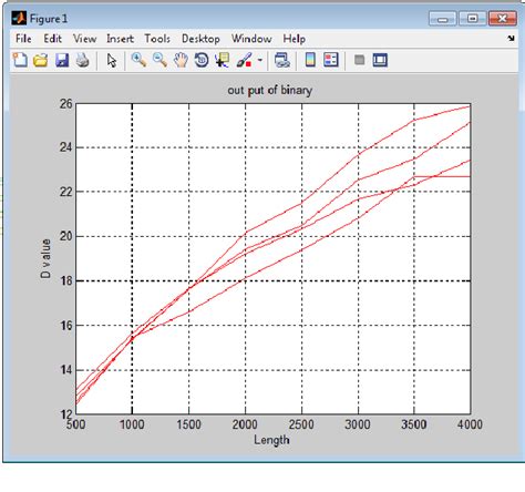 figure 1 from analysis of ternary and binary high resolution codes using matlab semantic scholar