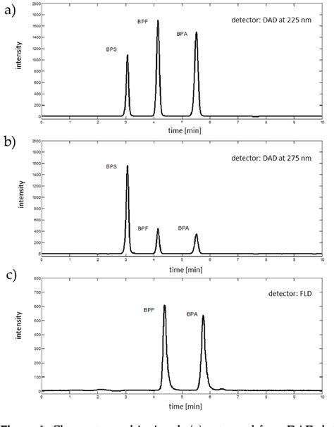 Figure 1 From Comparison Of Quantitative Detection Methods Based On Molecular Fluorescence