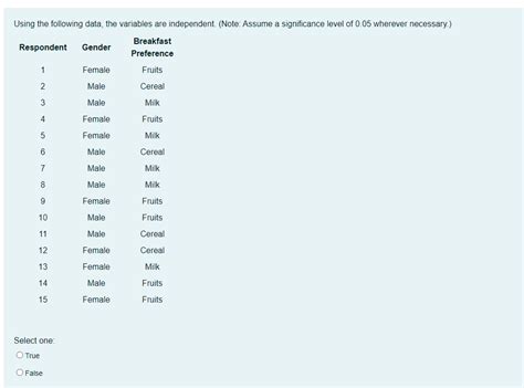 solved using the following data the variables are