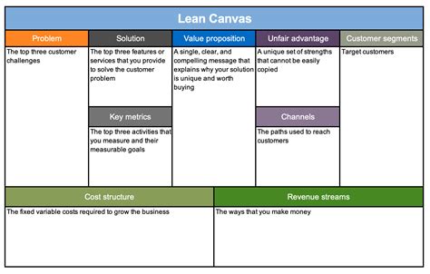 Lean Canvas Templates