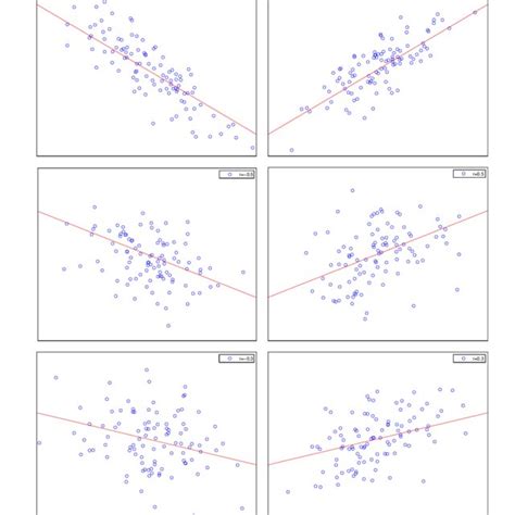 Examples Of Datasets With Different Correlation Coefficients 1 0 75