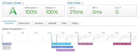 FASTEST WordPress Themes In Tested And Compared