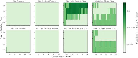 Significance Of Mean Accuracy Of Binary Classification On Synthetic