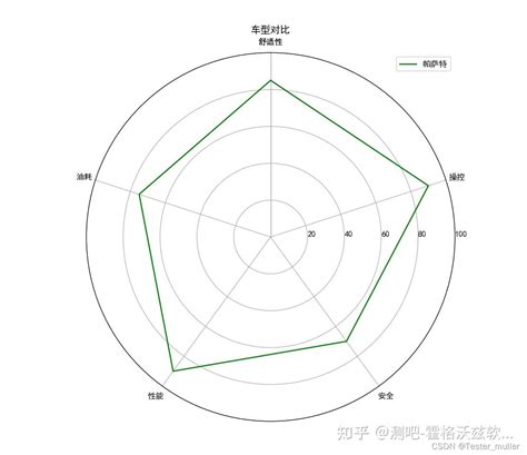 如何用python绘制雷达图 知乎 如何用python绘制雷达图 知乎