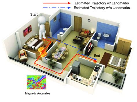 Illustration Of The Geomagnetism Landmark Based Localization And
