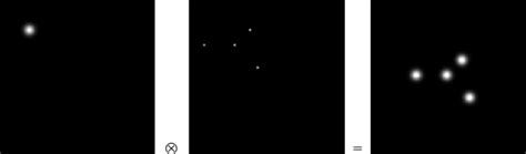 Convolution Of A Two Dimensional Gaussian Function With Four Dirac