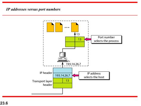 Computer Network Transport Layer Services Ppt