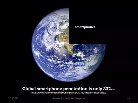 Mobile Computing Ppt