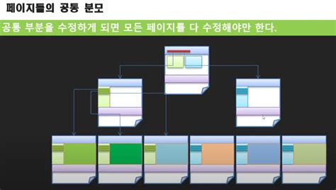 Newlecture Spring MVC 2 Tiles