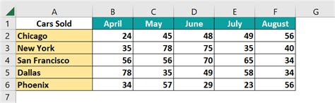Data Bars In Excel Meaning Examples How To Addinsert