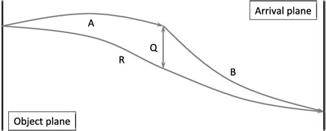 First Order General Rytov Approximation For Nonuniform Large Scale