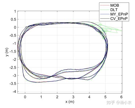 Pnp Pnp问题之epnp解法 知乎