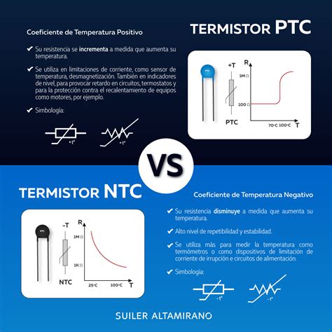 ⚙ Termistor Ptc Vs Ntc ⚙⁣ ⁣ Suiler Altamirano Control