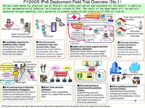 PPT Analysis Based On IPv6 Deployment Cases In Japan PowerPoint Presentation ID 3922102