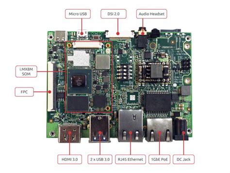 Nxp I Mx8 Mini Datasheet Specifications Features And More