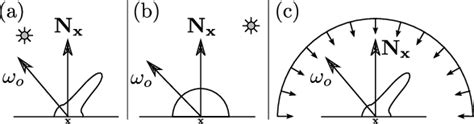 Figure 1 From Representativity For Robust And Adaptive Multiple Importance Sampling Semantic