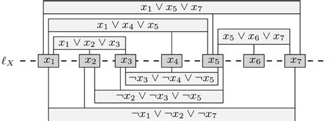 An Instance Of Planar Monotone 3 Sat Download Scientific Diagram