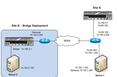 AskF5 Manual Chapter Configuring A BIG IP System With ISession In