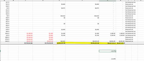 Totals Not Aligning Aggregation Issues Microsoft Fabric Community