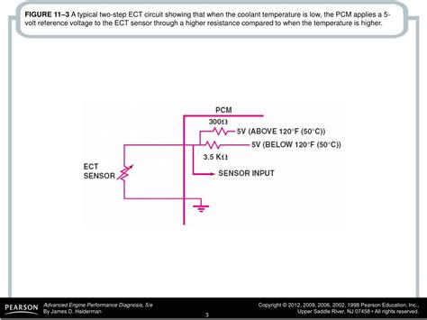 PPT FIGURE 112 A Typical ECT Sensor Temperature Versus Voltage Curve PowerPoint Presentation
