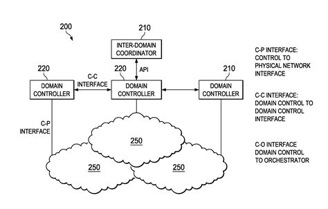 software defined networking patented technology retrieval search