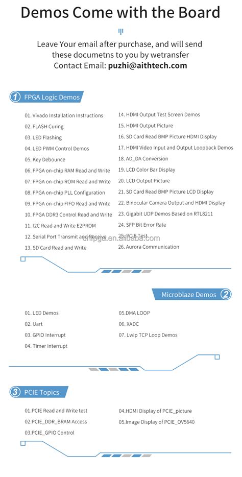 Basys 3 Artix 7 Fpga Trainer Board Puzhi Pz A735t Kfb Artix 7 Fpga