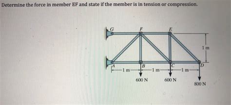 Solved Determine The Force In Member Ef And State If The