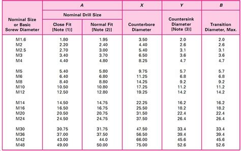 Screw Size To Drill Size Chart Lesspery