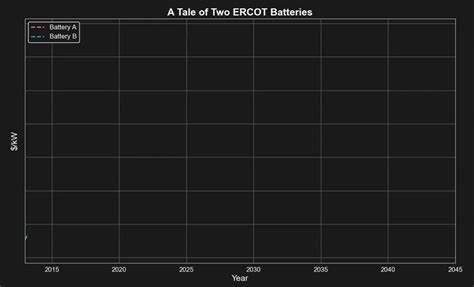 Video Warren Hess On Linkedin Ultimately A Fundamentals Based Nodal Modeling Approach Is