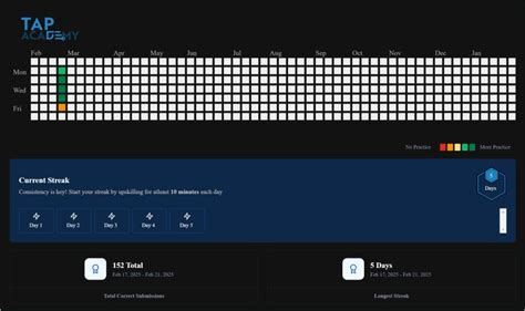 Fullstack Javafullstack Tapacademy Java Sql Programming Coder