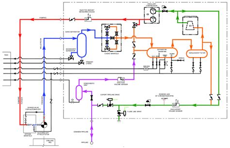 An Example Of A Process Flow Diagram Of An Epf With Gas Recirculation