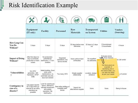Risk Identification Example Ppt Powerpoint Presentation Icon Objects