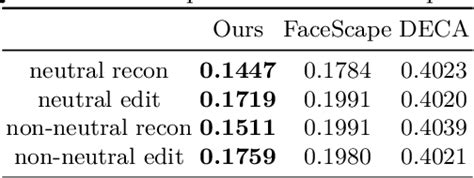 Figure 2 From Structure Aware Editable Morphable Model For 3d Facial Detail Animation And