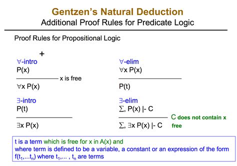 Solved Show Each Of The Following Using Only The 12 Basic