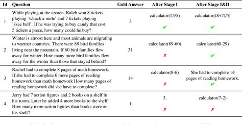 making language models better tool learners with execution feedback paper and code catalyzex