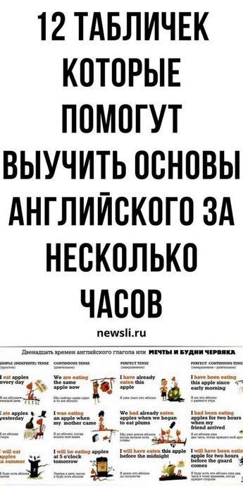 Эти таблички помогут выучить основы английского за несколько часов In 2025 Learn English Words