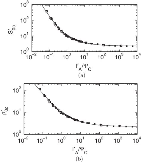The Percolation Thresholds S 0c A And ρ 0c B As Functions Of L ψ C