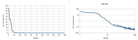 Interpolating Color Image Histograms Using Sliced Optimal Transport The Blog At The Bottom Of