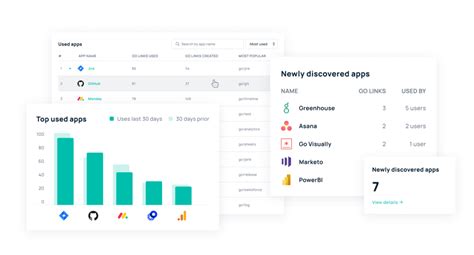 The Golinks® Blog Your Sales Tech Stack Is Critical — Heres How To