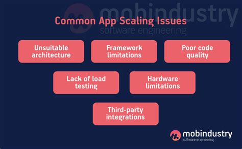 Main Principles Of Creating Scalable Web Applications For Your Business