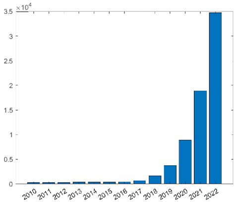 Figure 2 From A Survey On Self Supervised Learning Algorithms