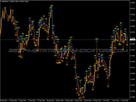 Candle Timer Indicator MQL5 MT5 Top Indicators Mq5 Ex5 Best