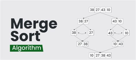 Theory Explanation About Mergesort · Github