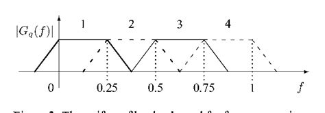 Figure 2 From An Adapted Filter Bank For Frequency Estimation Semantic Scholar