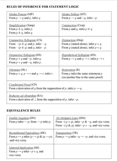 solved deduction problem p → q ∨ r ∴ p → q ∨ p → r i