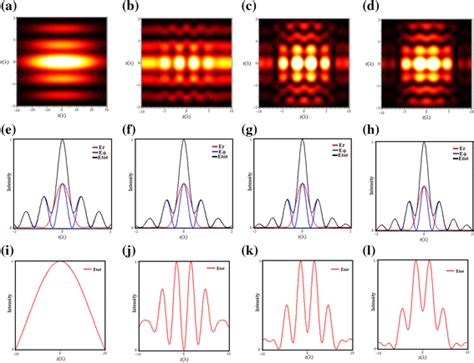 A D 3d Intensity Distribution Of Phase Modulated Azimuthally Polarized Download Scientific