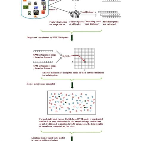 This Figure Illustrates That Intra Class Variance And Inter Class Download Scientific Diagram